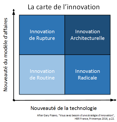 A Second Law of Strategy: All Profits come from Routine Innovation ...
